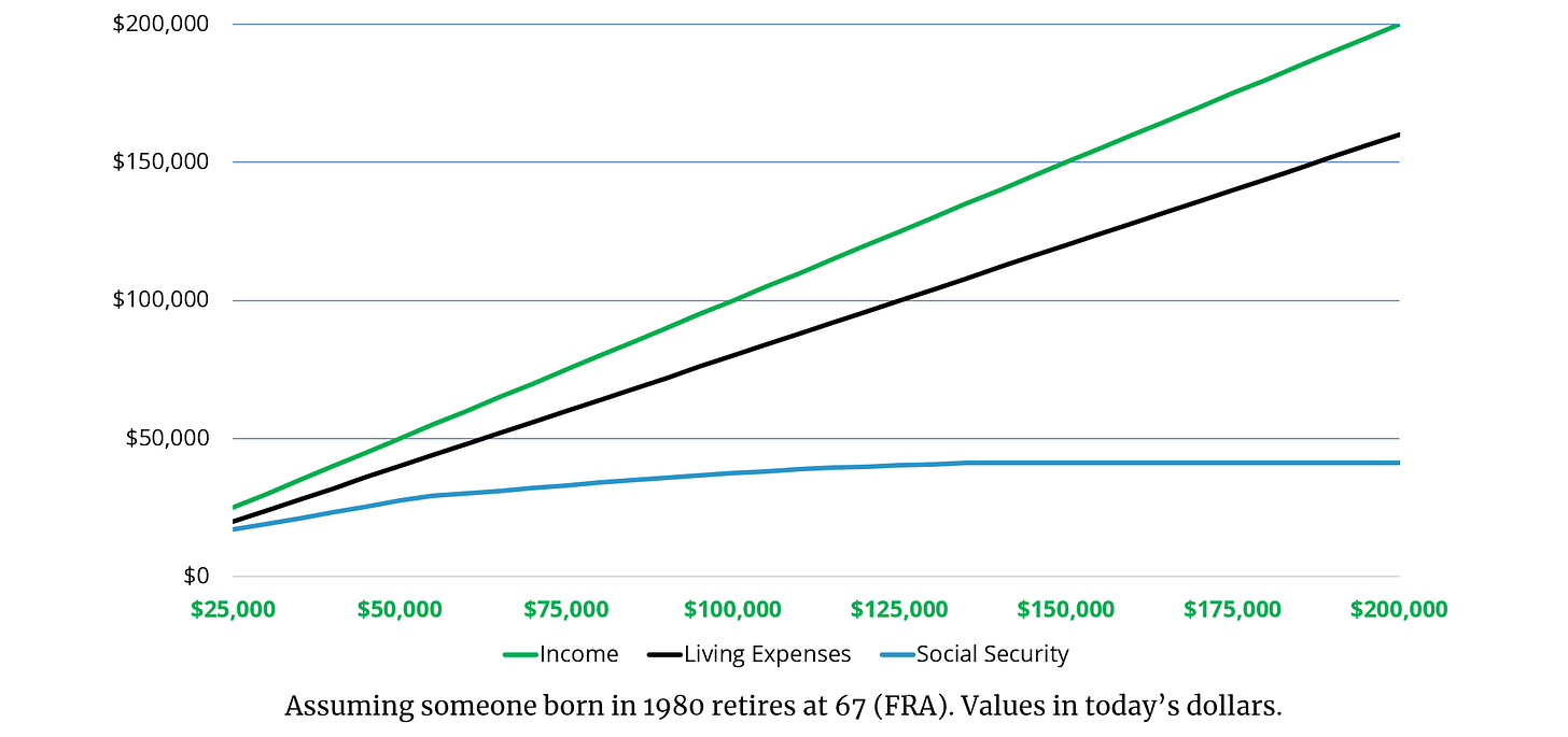 How Much Should I Be Saving for Retirement? | Money Guy