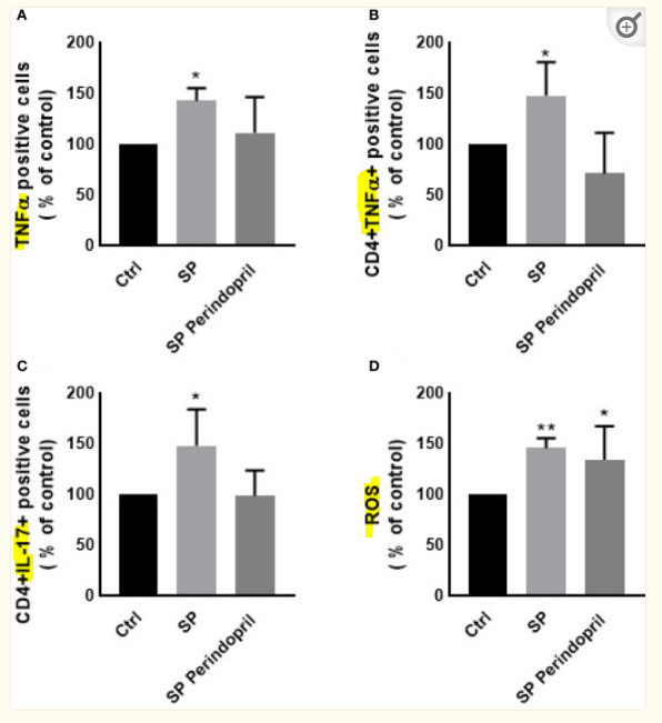 Persistent capillary rarefication in long COVID syndrome