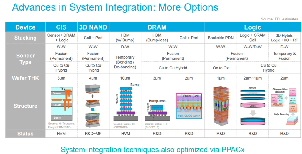 Graphcore Announces World’s First 3D Wafer On Wafer Hybrid Bond Processor