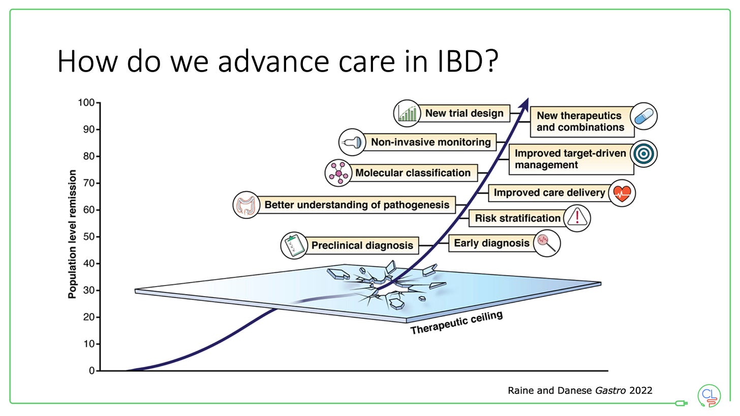 The urgent unmet need in IBD - by Charlie Lees - Atomic IBD