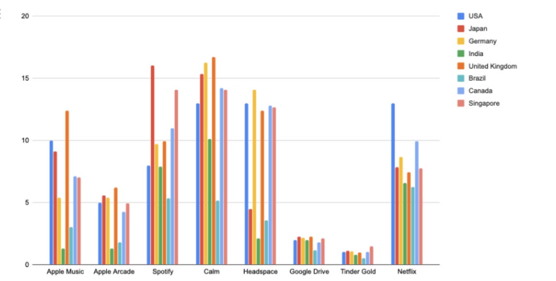 The SaaS Index - by Joel John - Decentralised.co