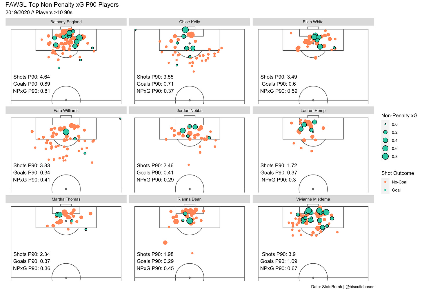 Shot Maps In R With StatsBomb Data - BiscuitchaserFC