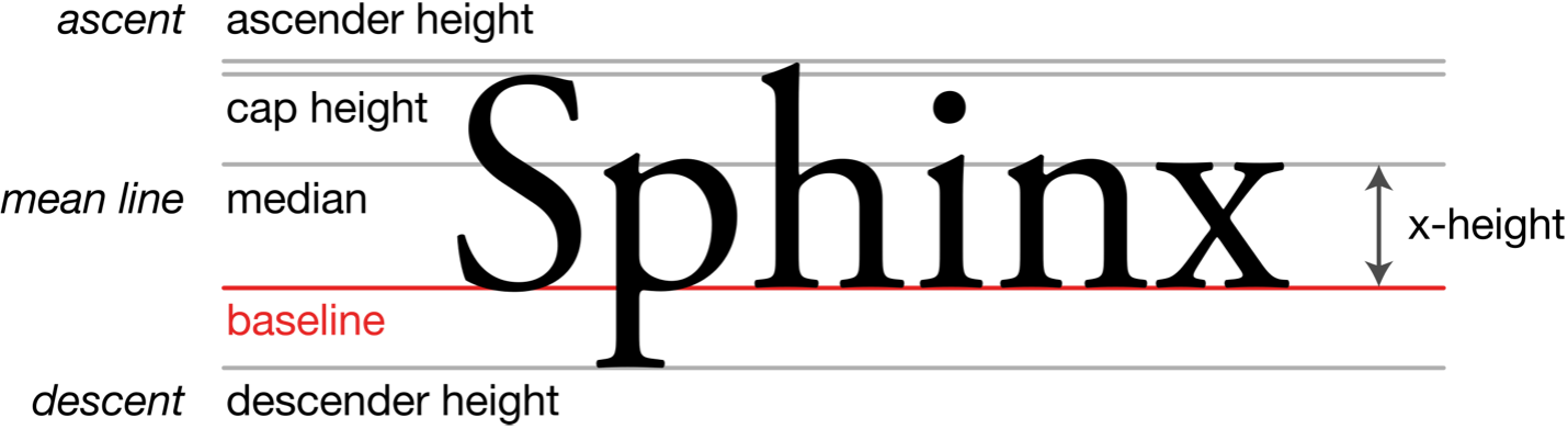 Use readable fonts. - by Ryan McCarl