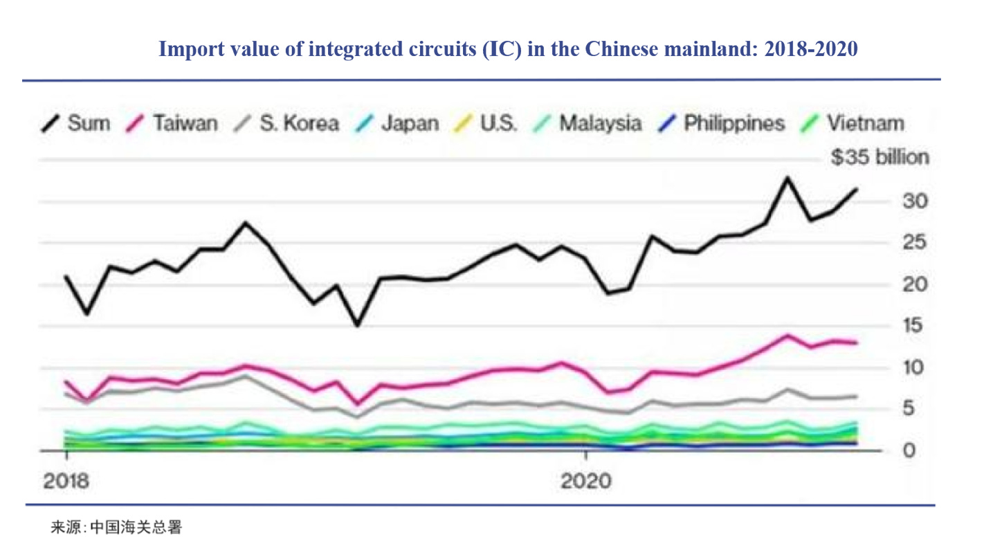 What is the future of China's chipmaking after the U.S. chips bill?