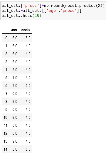 Understanding Linear Regression - by BowTied_Raptor