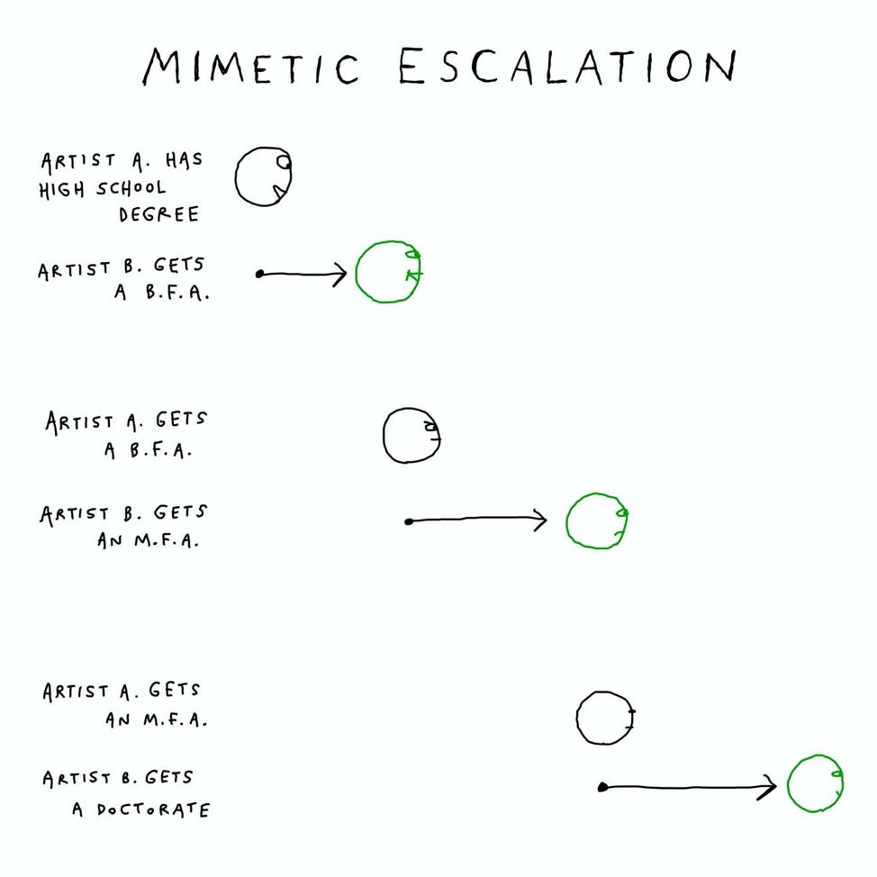Mimetic Desire 102 - Luke Burgis Newsletter