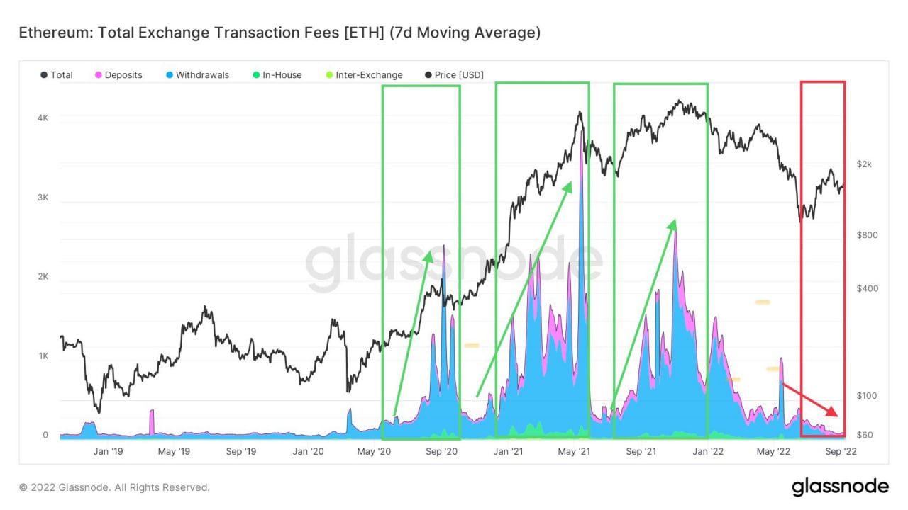 Podcast conversation: Implications of the Ethereum Merge for Web3, with ...