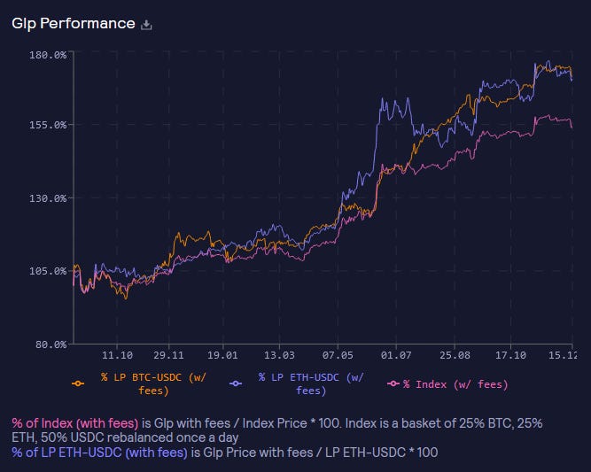 Deep Dive: GMX - DeFi Education