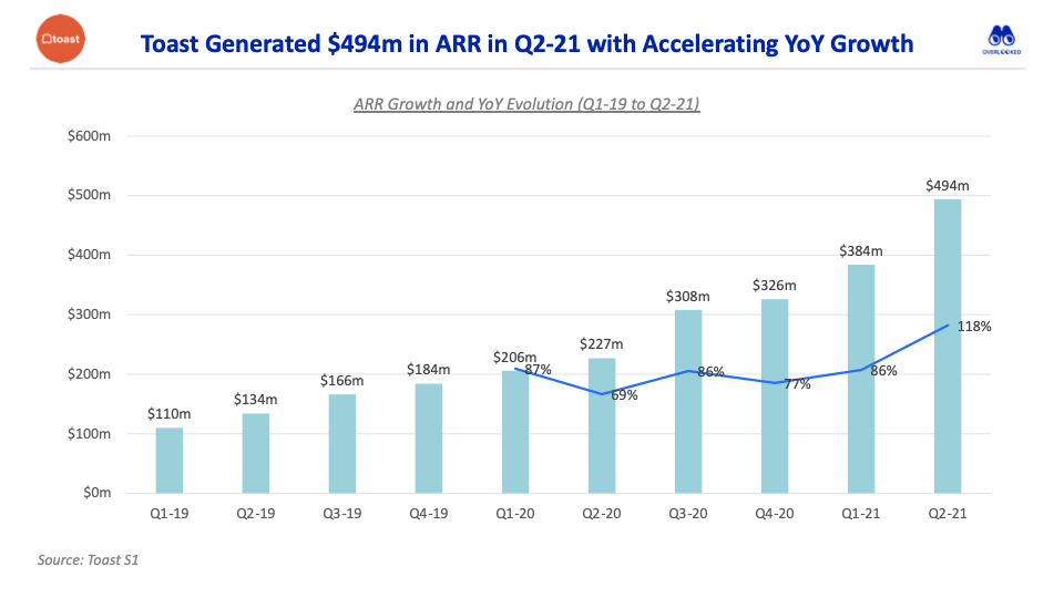 🍻 Toast - The Ultimate Vertical SaaS For Restaurants