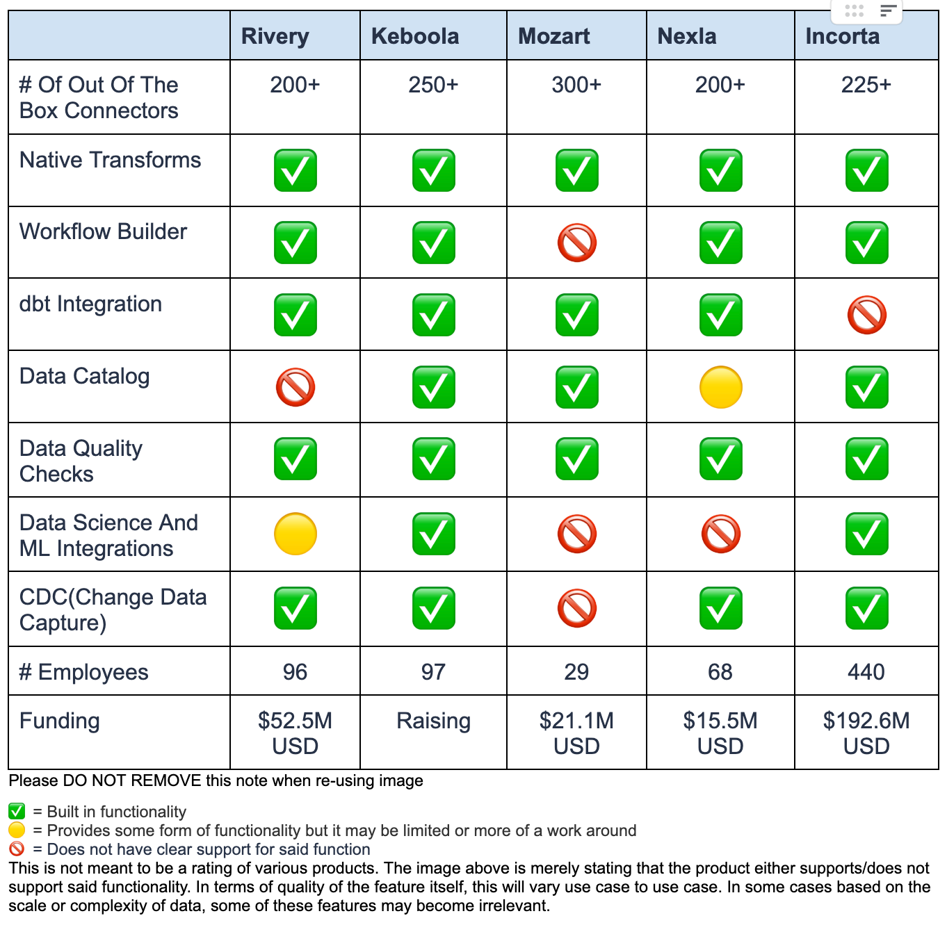 The Next Generation Of All-In-One Data Stacks