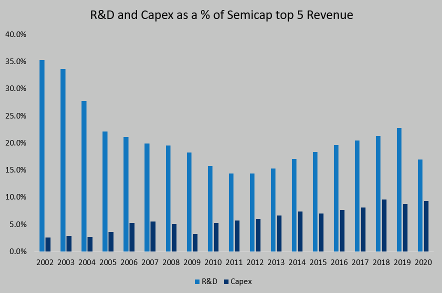The Rising Tide of Semiconductor Cost - by Doug O'Laughlin