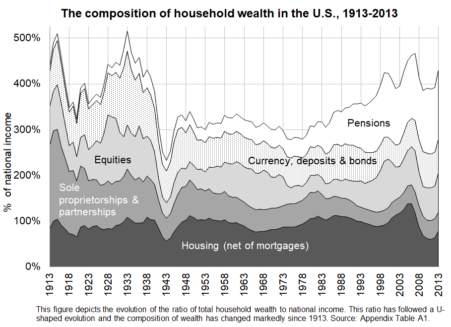 Wealth is partly imaginary - by Noah Smith - Noahpinion