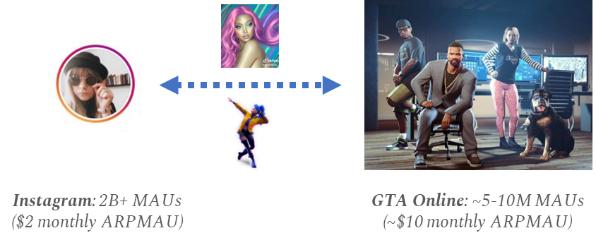 "This is Me": Avatars and the Future of Digital Identities