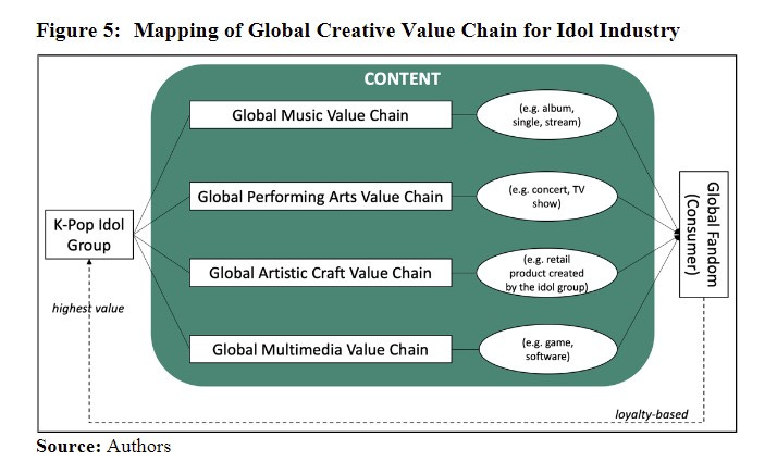 How BTS changed the music industry - by Aradhana Saha