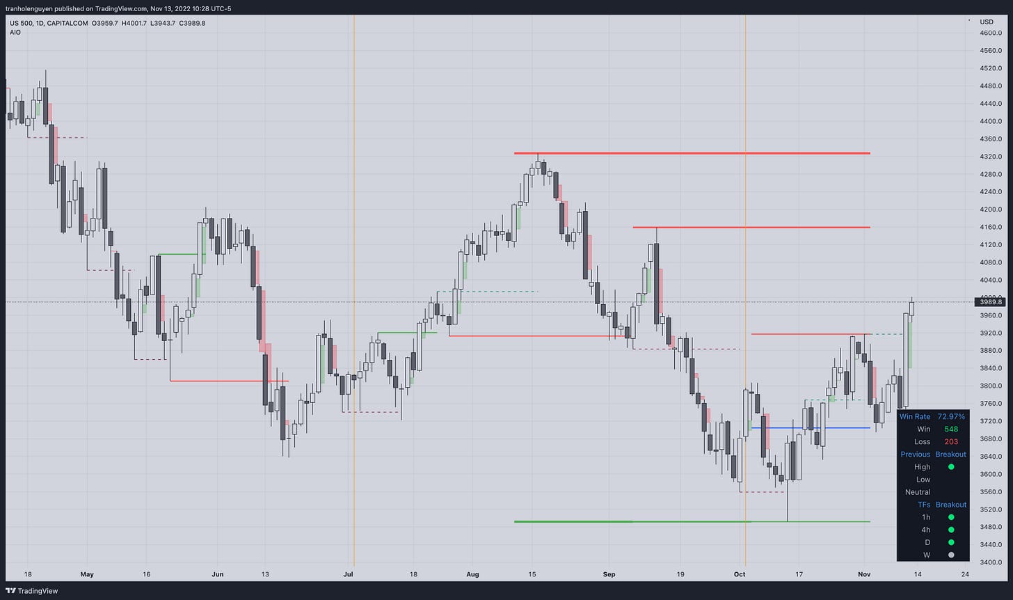 TradingView Price Action All In One Indicator