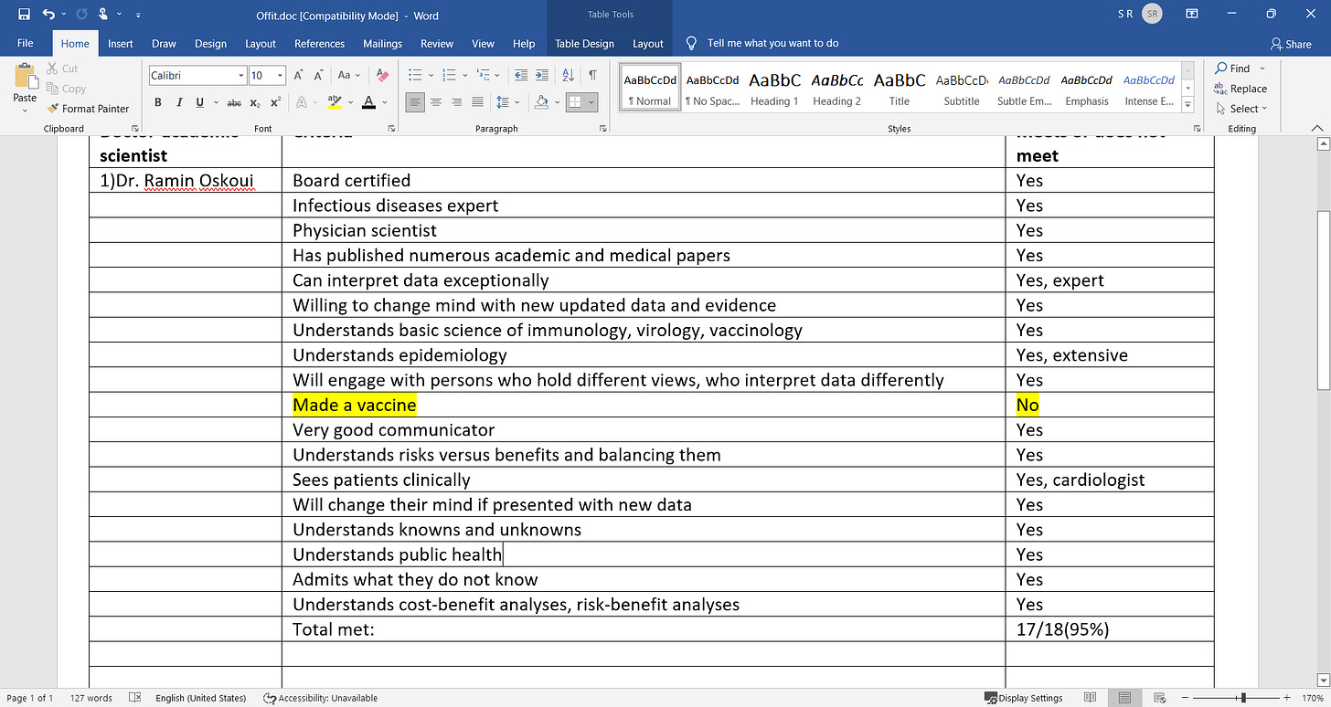 Dr. Ramin Oskoui, meets 95% of algorithm to decide if can lead FDA, CDC ...