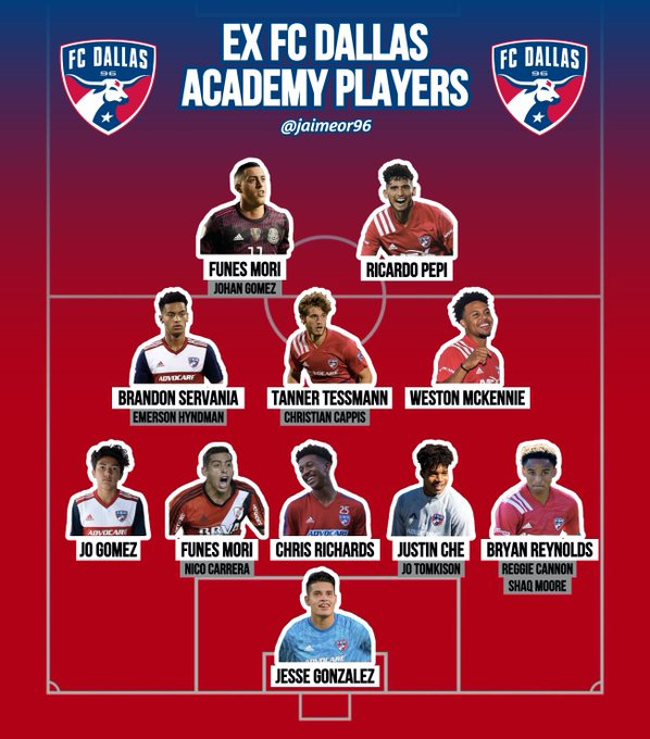 FC Dallas Academy: The People - by Greg Revak