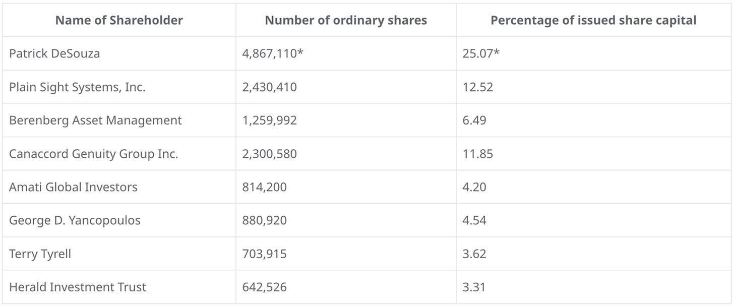WATER INTELLIGENCE PLC ($WATR)