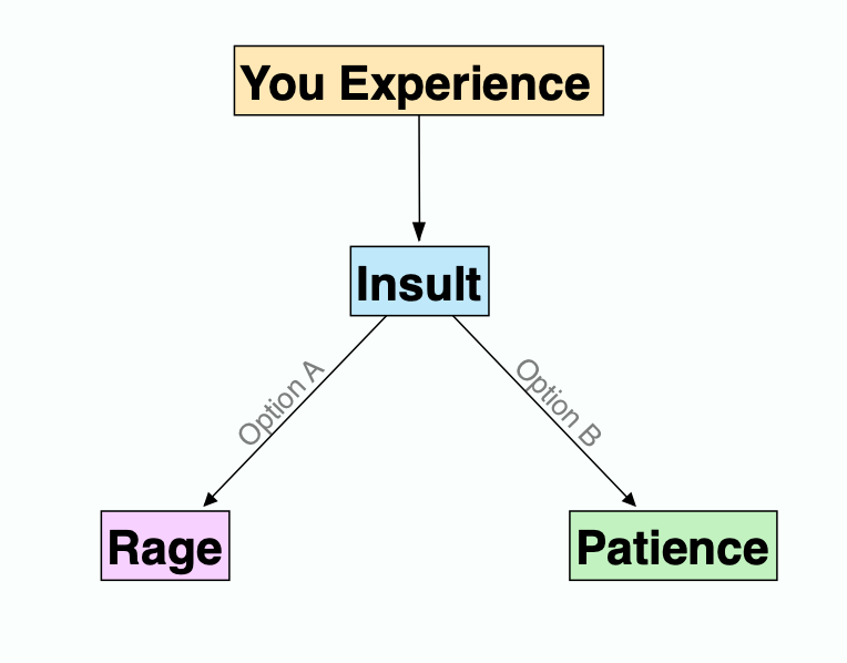 Stoic Cheat Sheet: Volume 2 · The Stoic Handbook by Jon Brooks