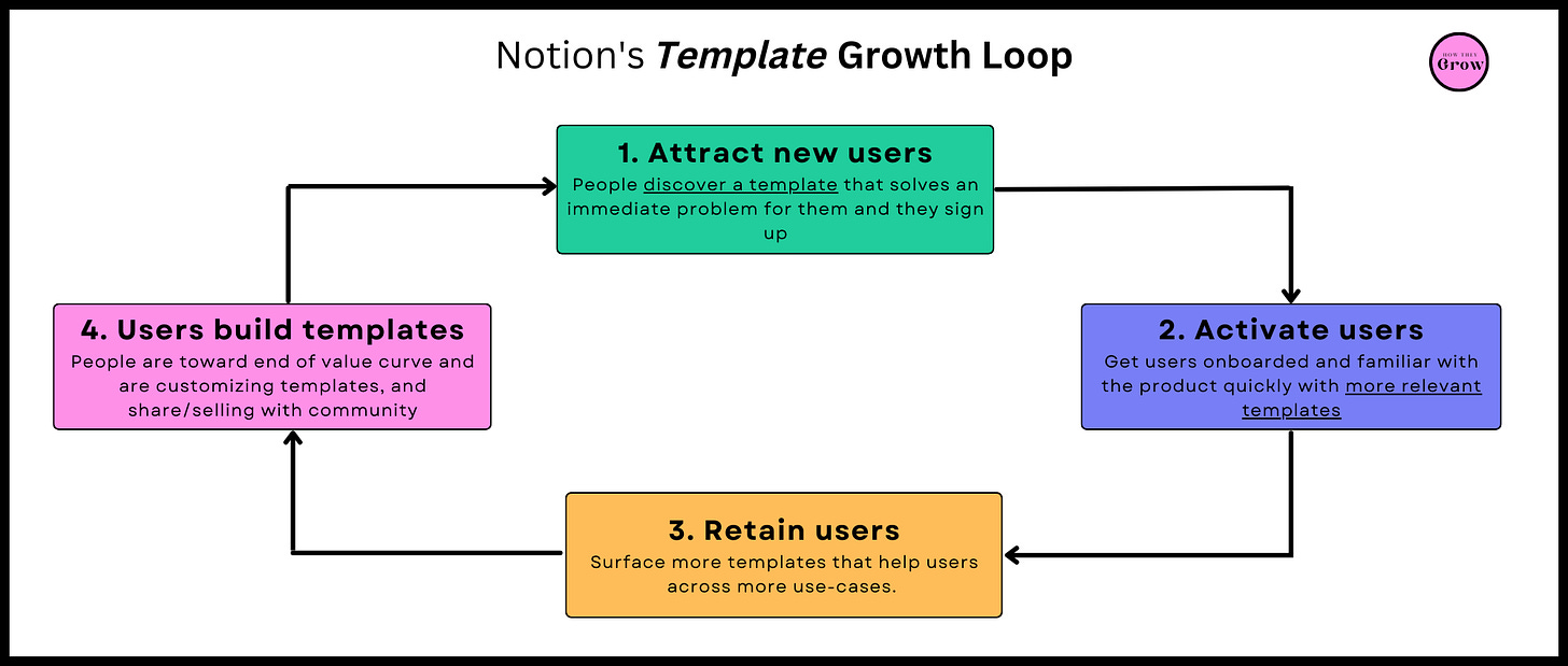 How to get to Product Market Fit: what it is, step by step guide and ...