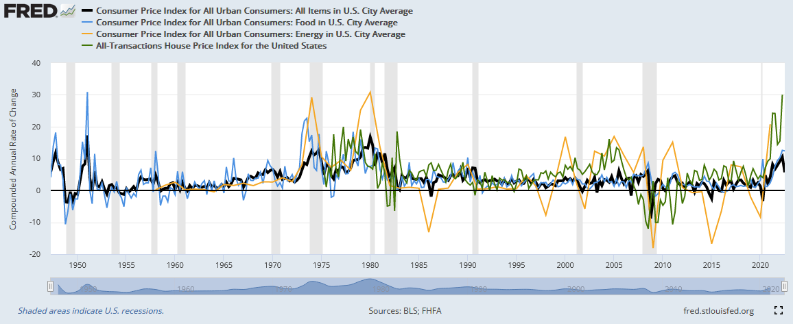 WTF happened in 1971? - by Ethan Heppner - 2120 Insights