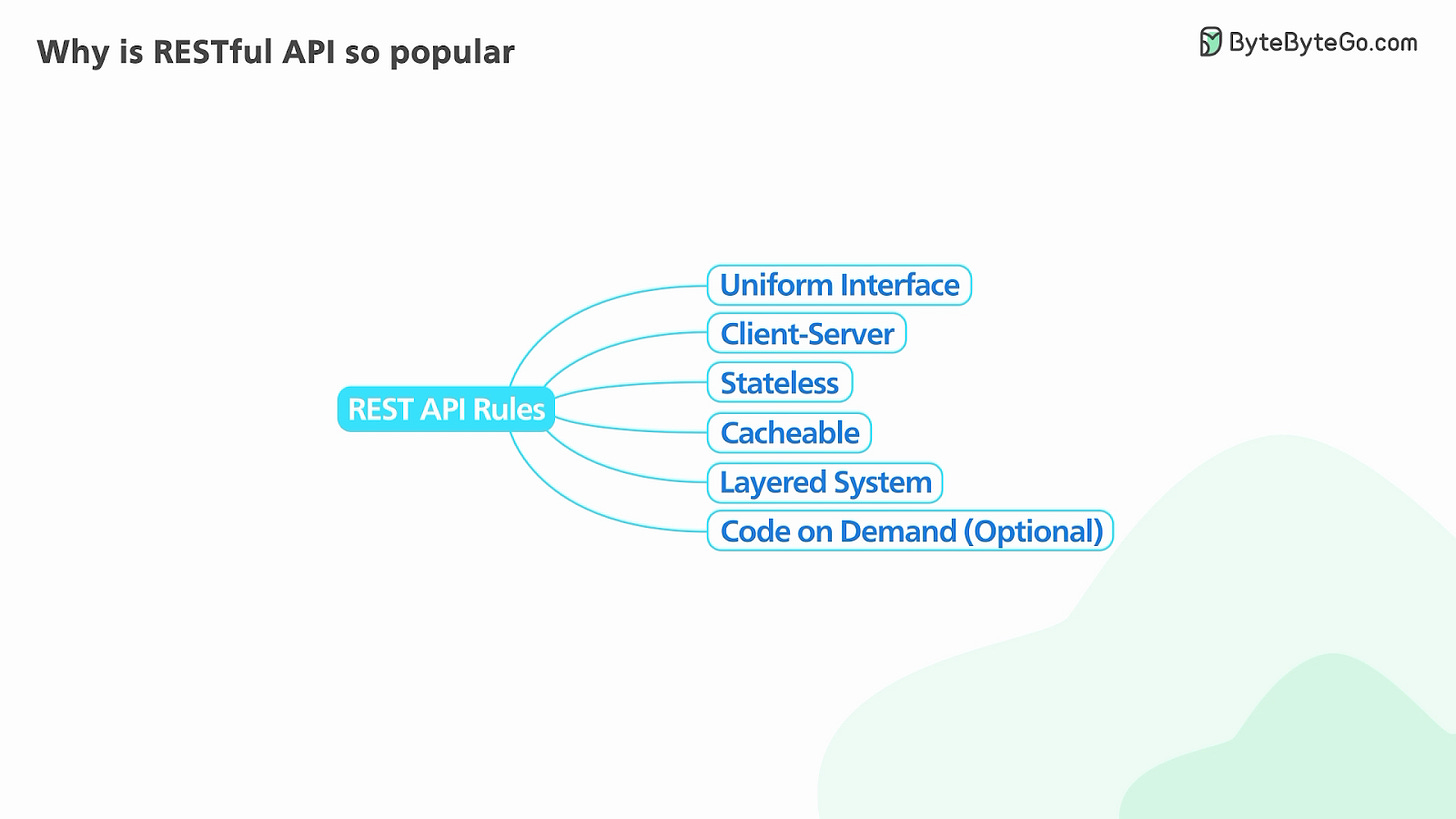 Why is RESTful API so popular? - by Alex Xu