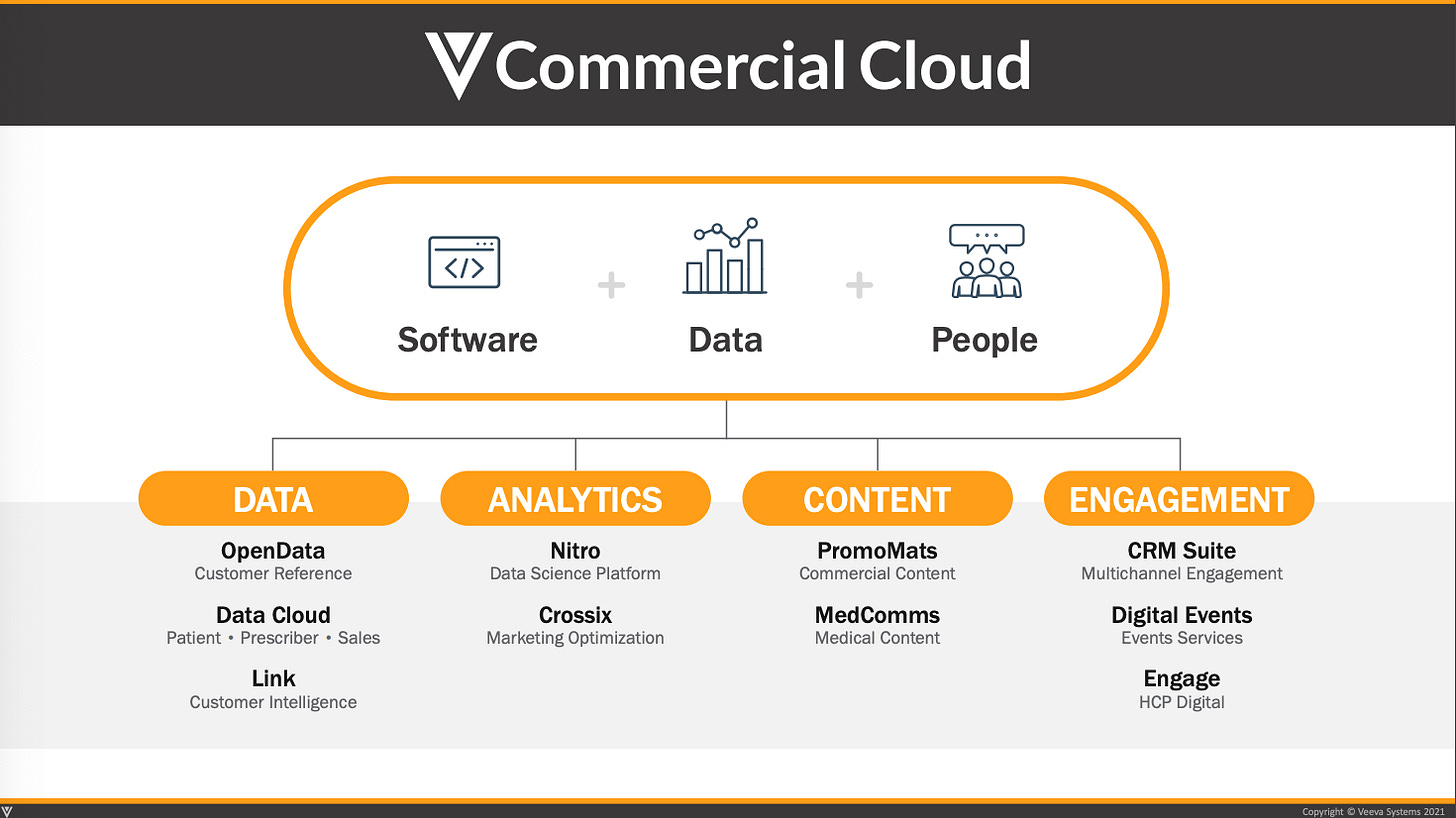 💊 Veeva - Bringing the Healthcare Industry to the Cloud