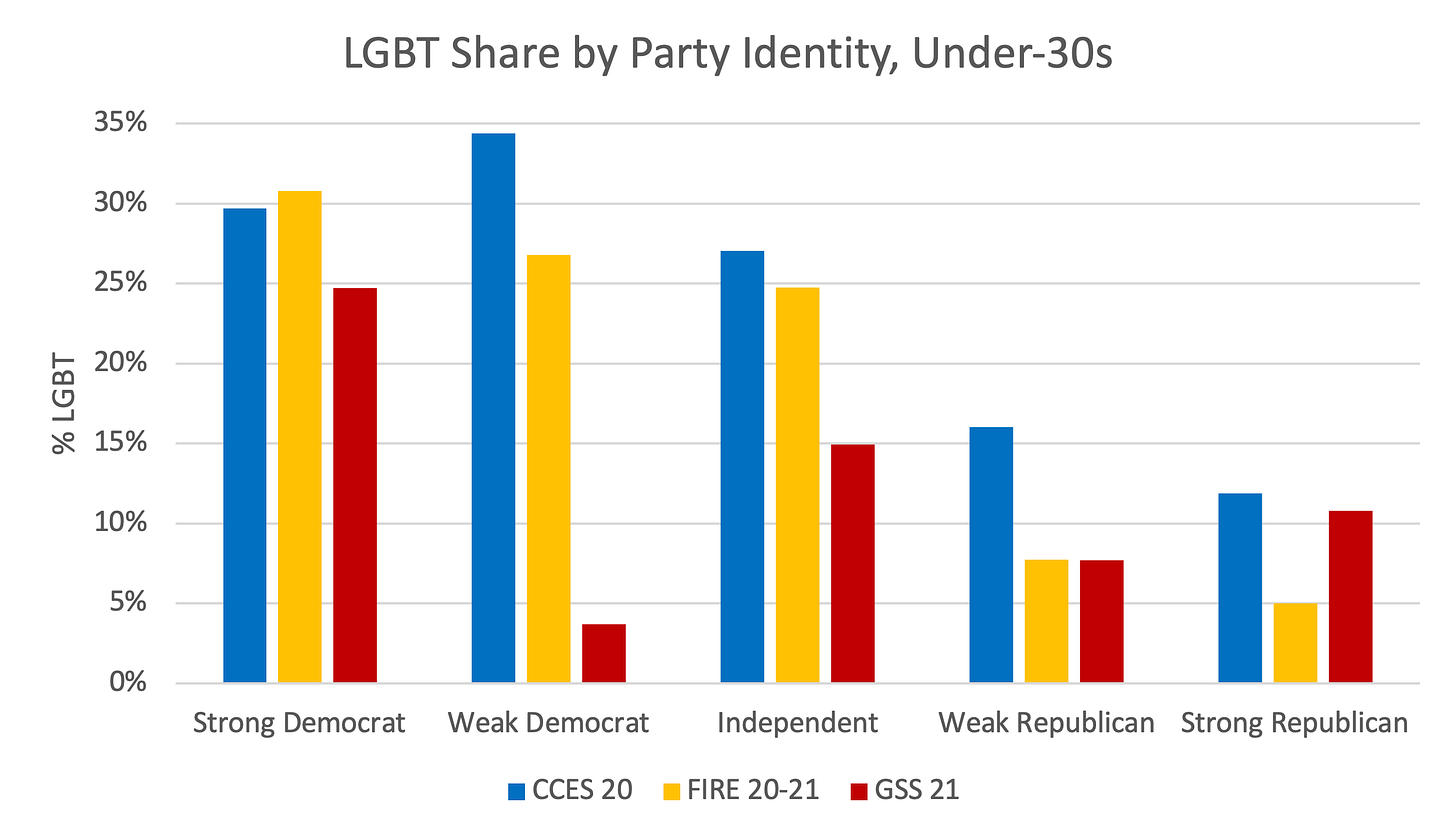Born This Way? The Rise of LGBT as a Social and Political Identity
