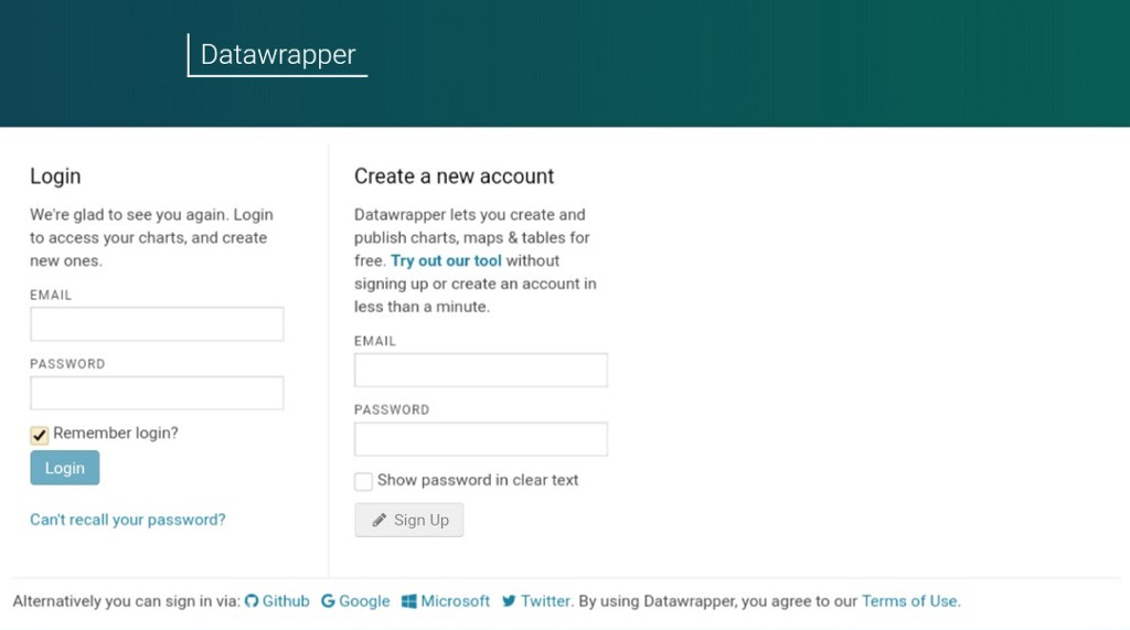 How to embed Charts, Maps, Tables in Medium