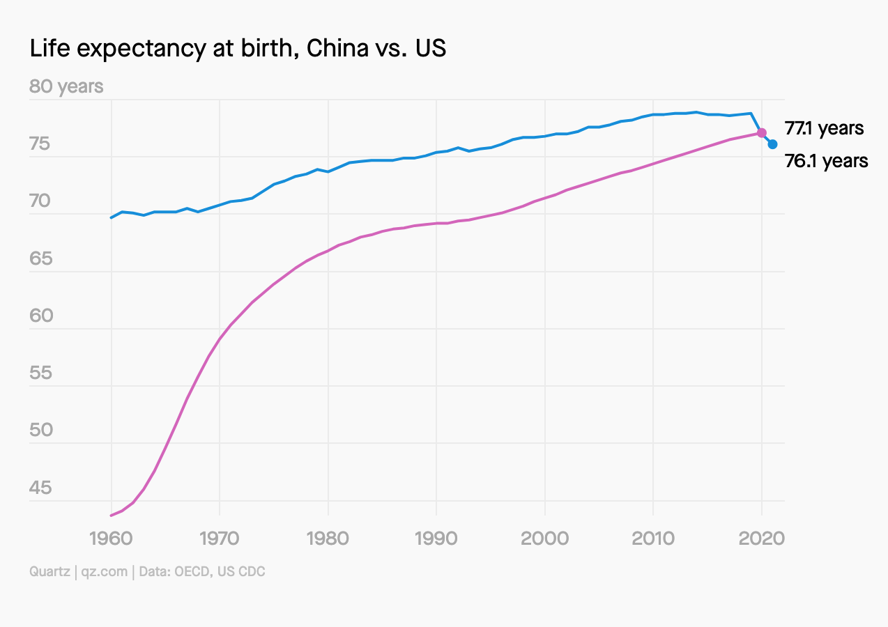 Chartbook #148: Life, liberty and the pursuit of happiness? How China ...