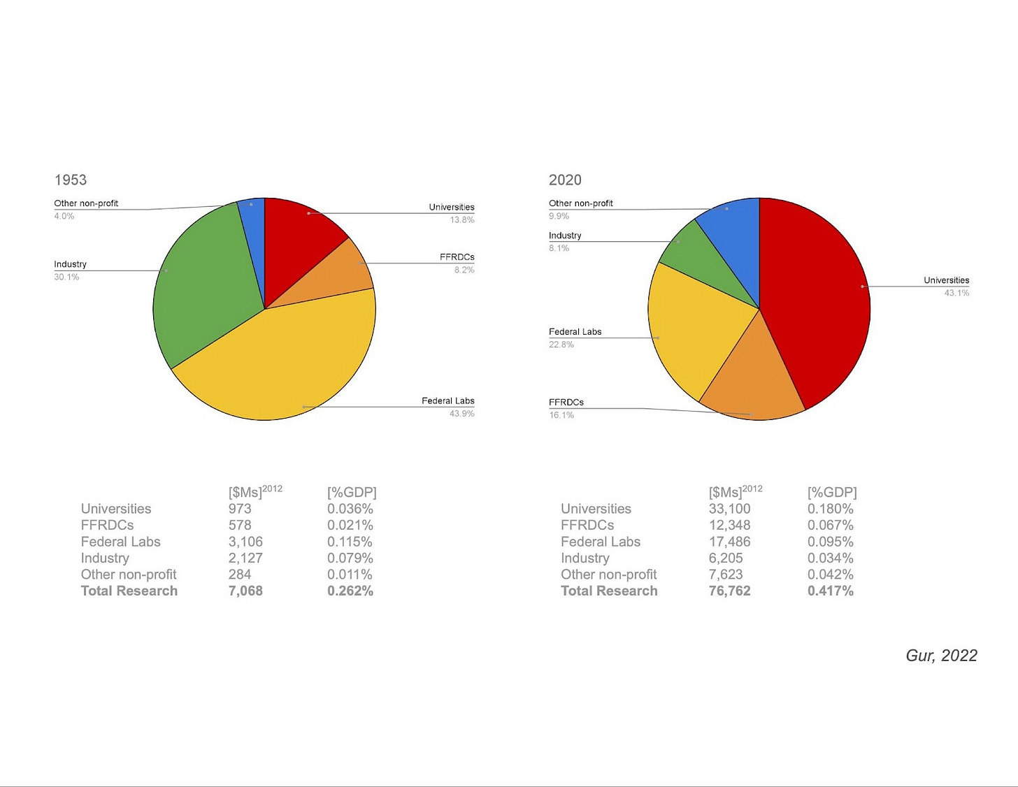 Gassing the Miracle Machine - Not Boring by Packy McCormick