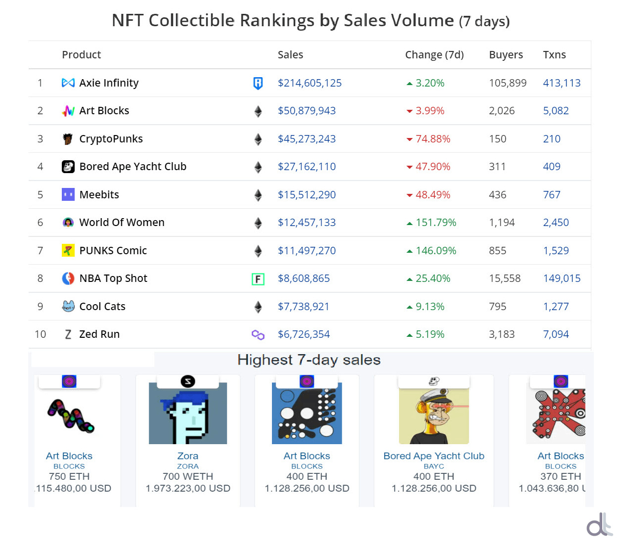 NFT and Gaming. The road to freedom. - by DeFi Today