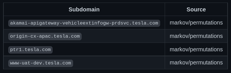 Subdomain Enumeration Tool Face-off 2022