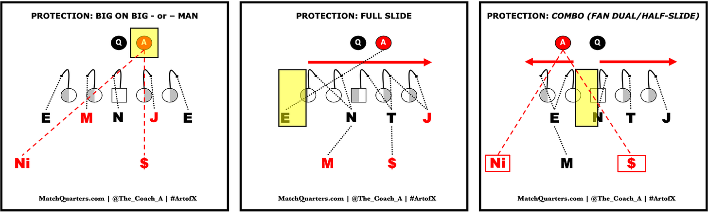 Attacking the Guard in Pass Protection - by Cody Alexander
