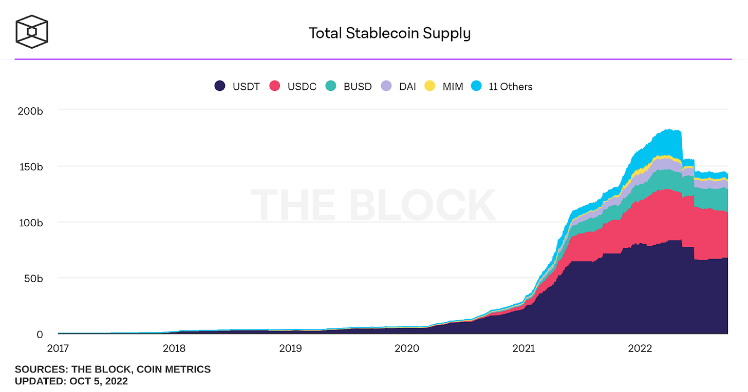 Understanding Beanstalk amidst the Stablecoin Landscape