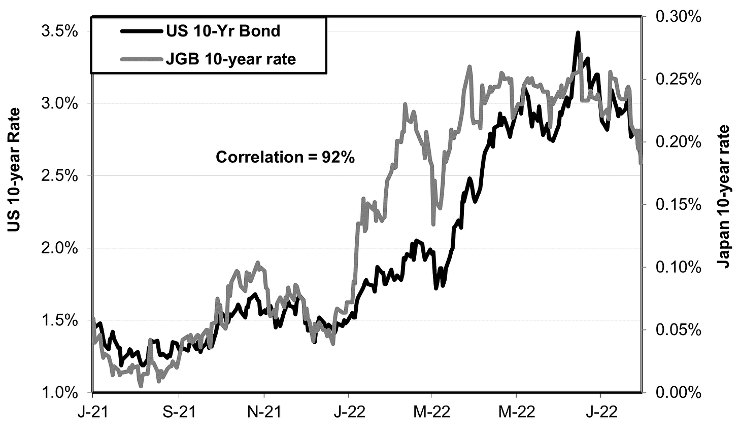 Is Yen’s Decline Over? - by Richard Katz