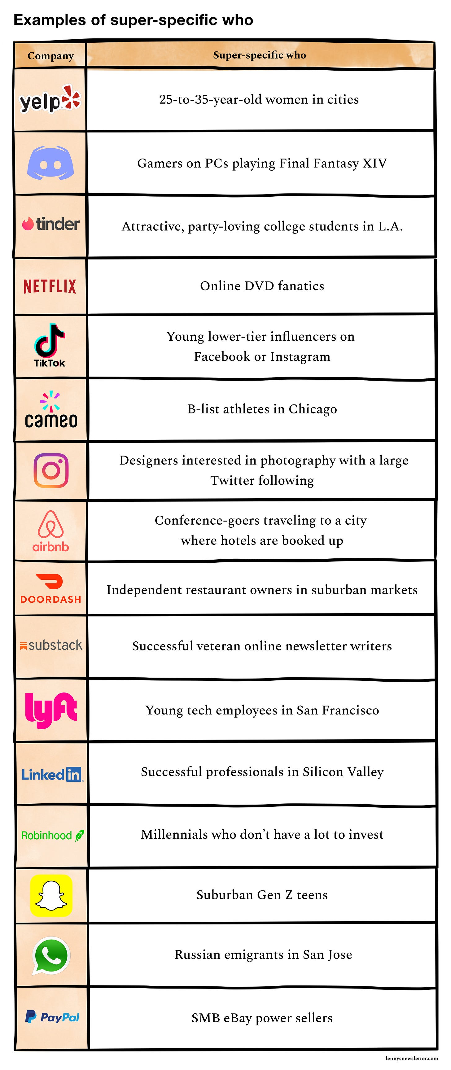 How to kickstart and scale a consumer business—Step 2: Identify your ...