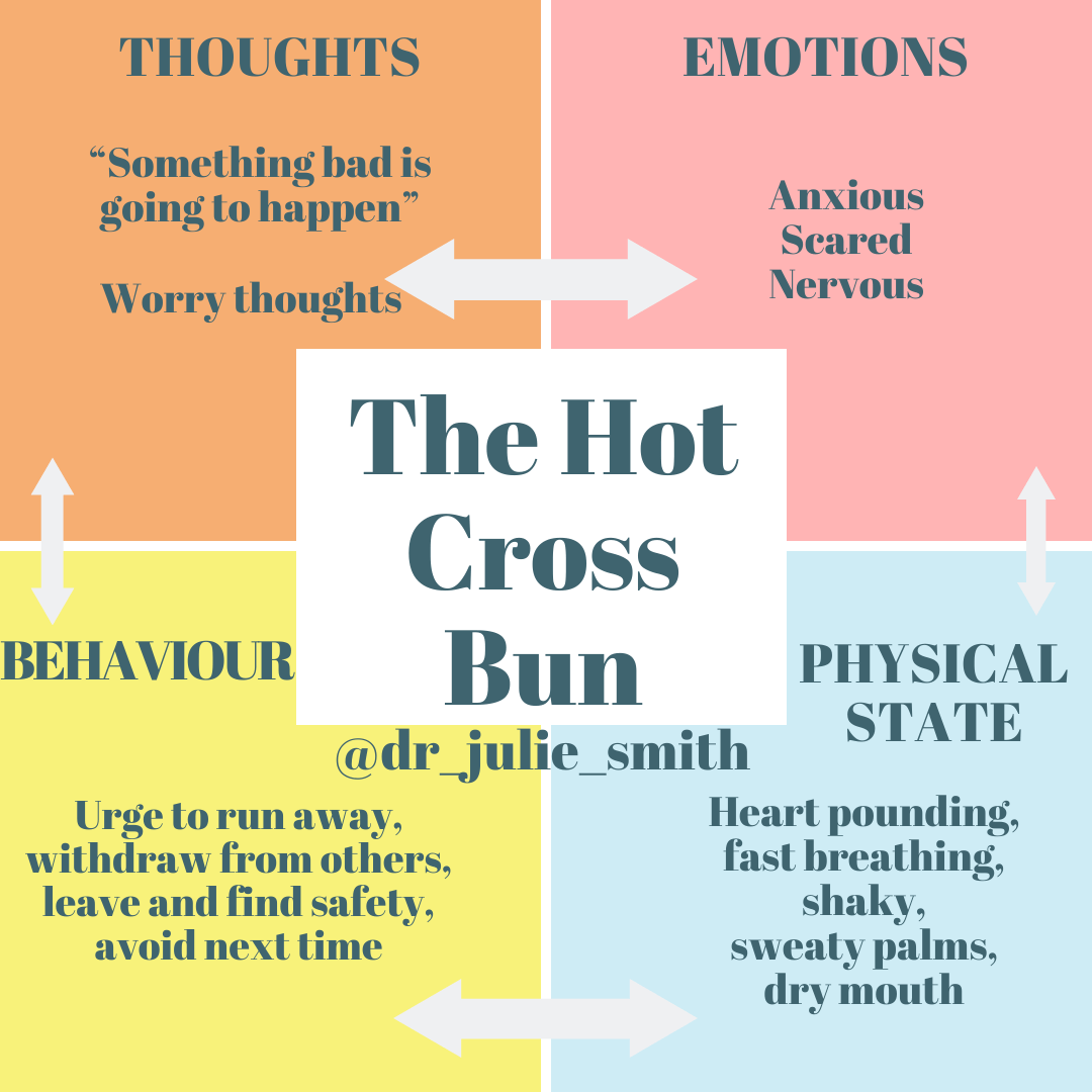 Introduction to CBT - by Samuel Chu - Weekly PsychFeed