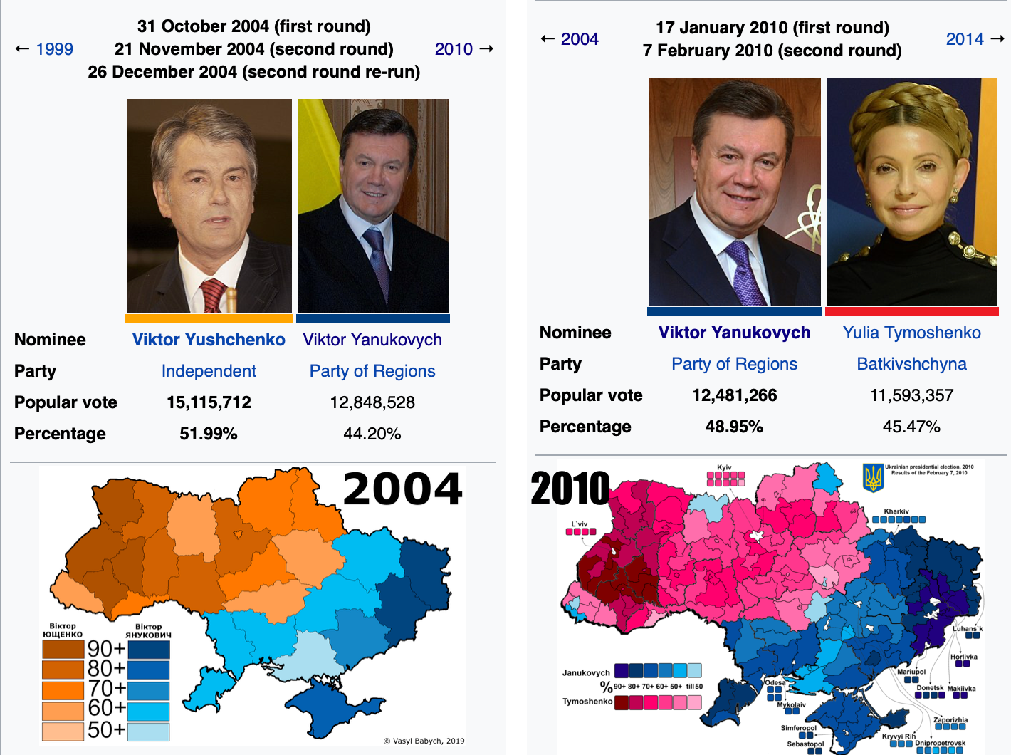 Ukraine and the end of history - by Matthew Yglesias