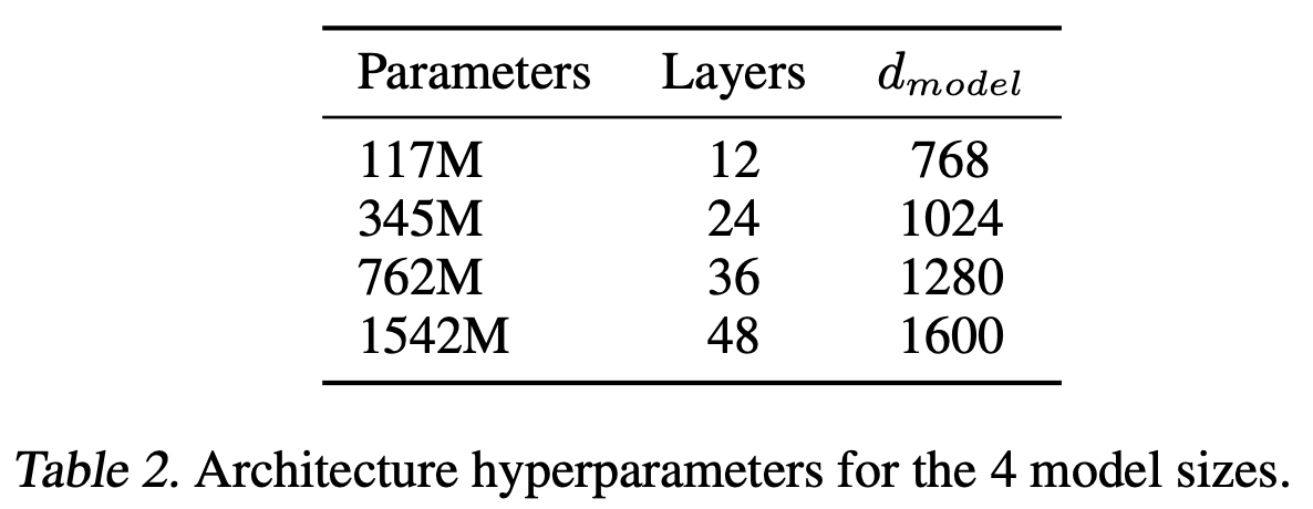 Language Models: GPT and GPT-2 - by Cameron R. Wolfe, Ph.D.