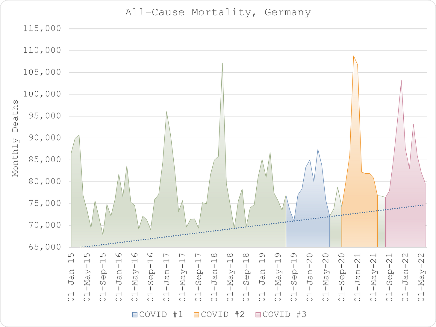 Why are there so many more East German COVID-associated deaths than ...