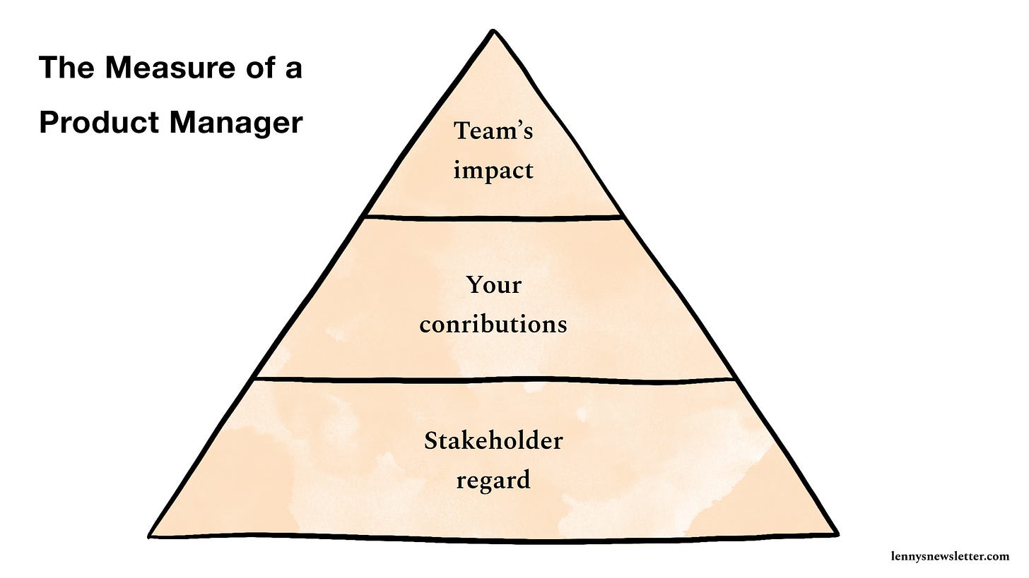 How to know if you're doing a good job as a product manager