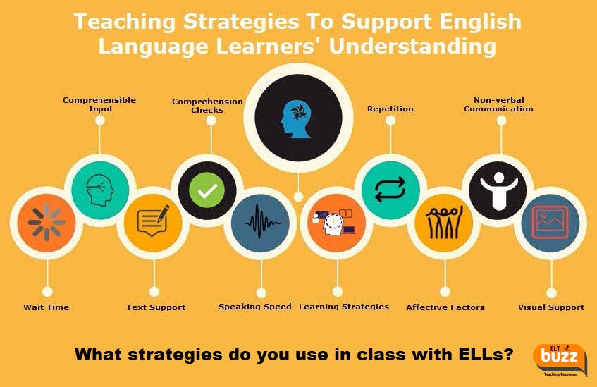 Strategies To Support ELLs - by David Deubelbeiss