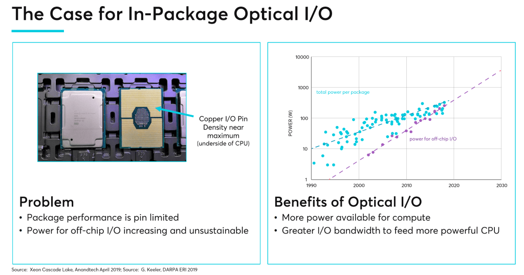 Ayar Labs | Co-packaged Optics Revolution | The Most Promising Hardware ...