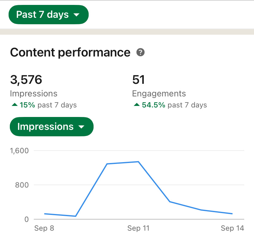 The Review - 15/09/2022 - by Martin Prior