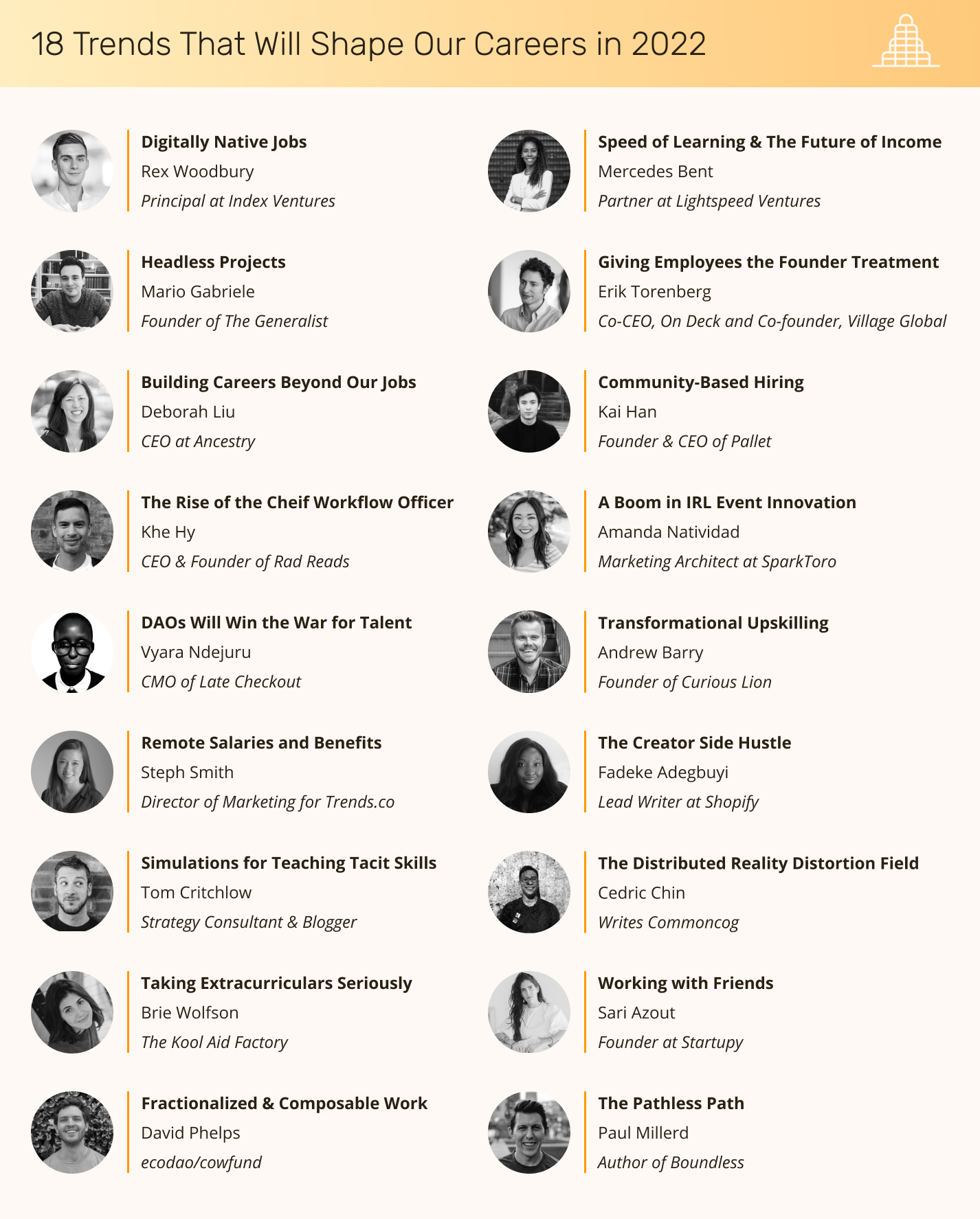 18 Trends That Will Shape Our Careers in 2022