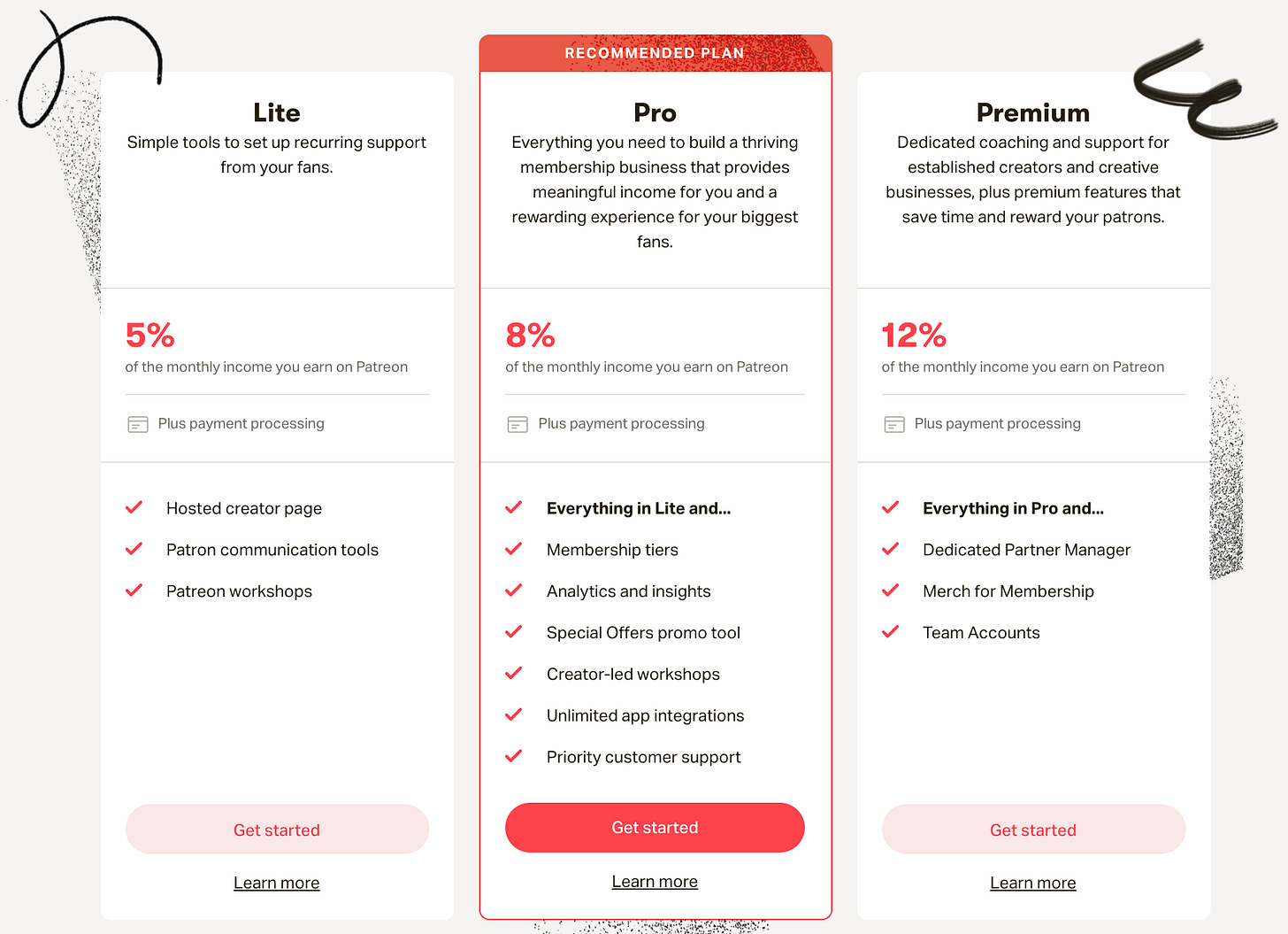 Choosing a take rate - by Lenny Rachitsky