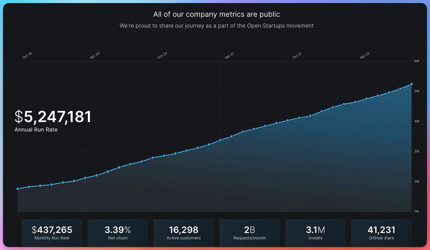 #Build In Public. Como funciona o movimento da transparência e como ...