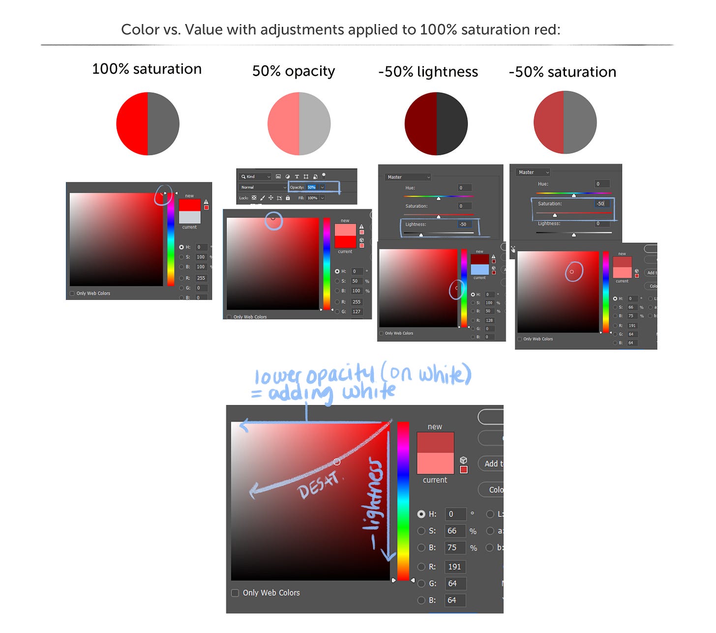 Understanding Color in digital tools