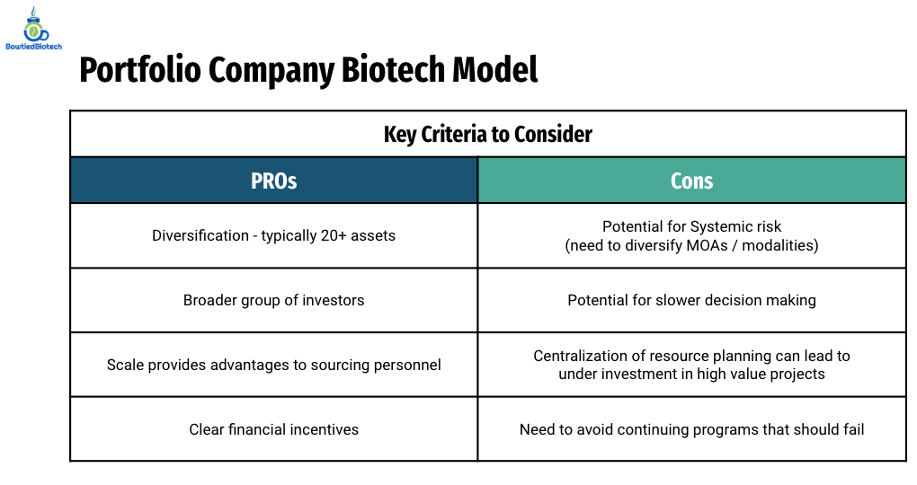 Epoch 36 - Creating Quality Shots on Goal for Biotech Success